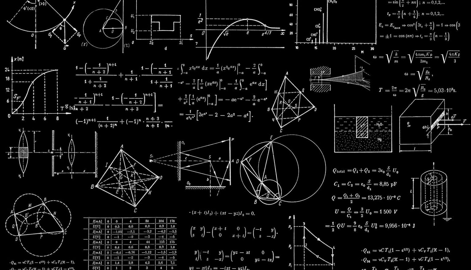 How to Convert PX to REM in 2024